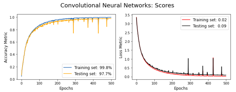 GitHub - EhsanGharibNezhad/Image-Classification-on-the-ASL-Alphabet-Dataset-Utilizing ...