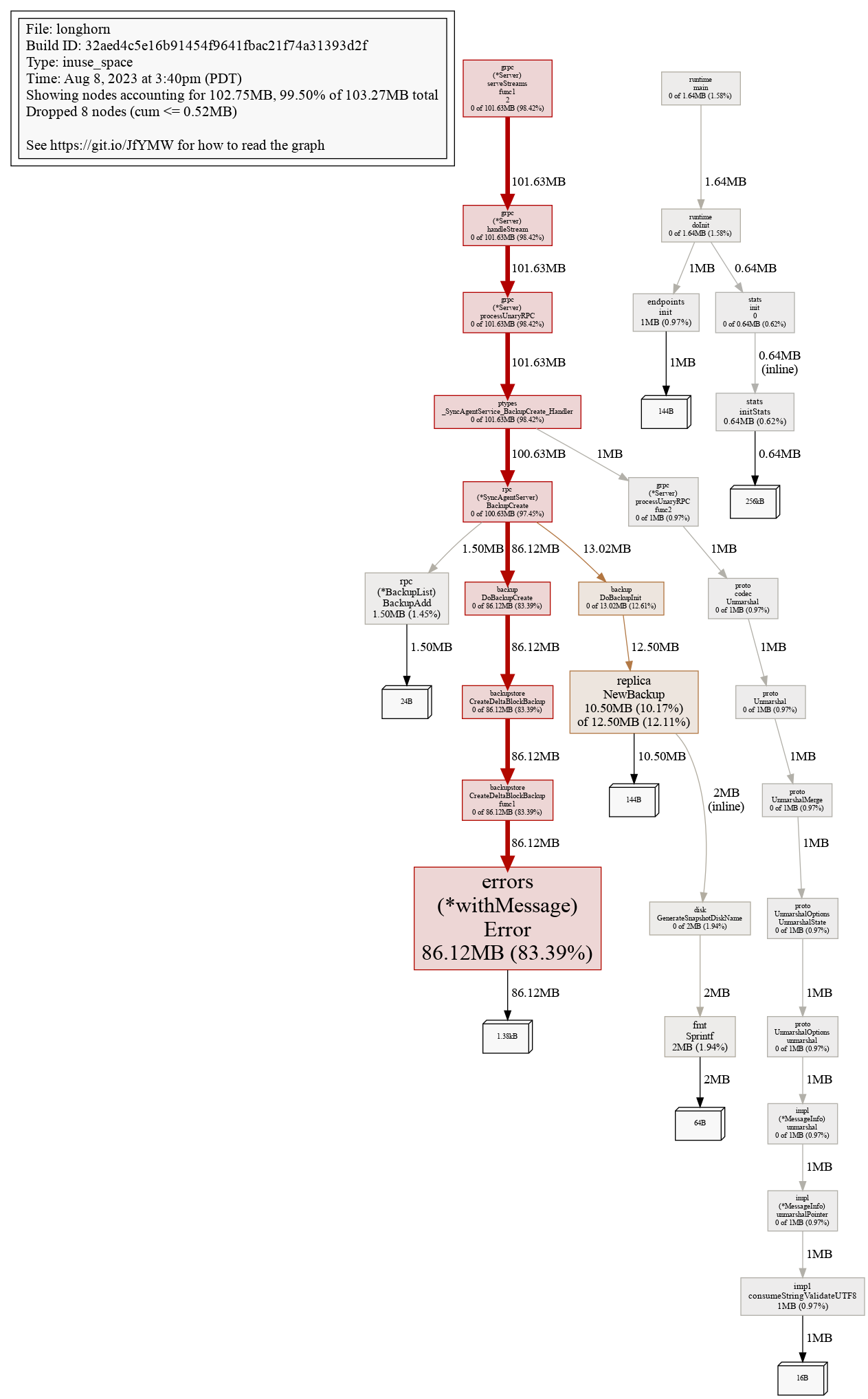 [BUG] Longhorn Instance Manager Memory leak · Issue #6481 · longhorn/longhorn · GitHub