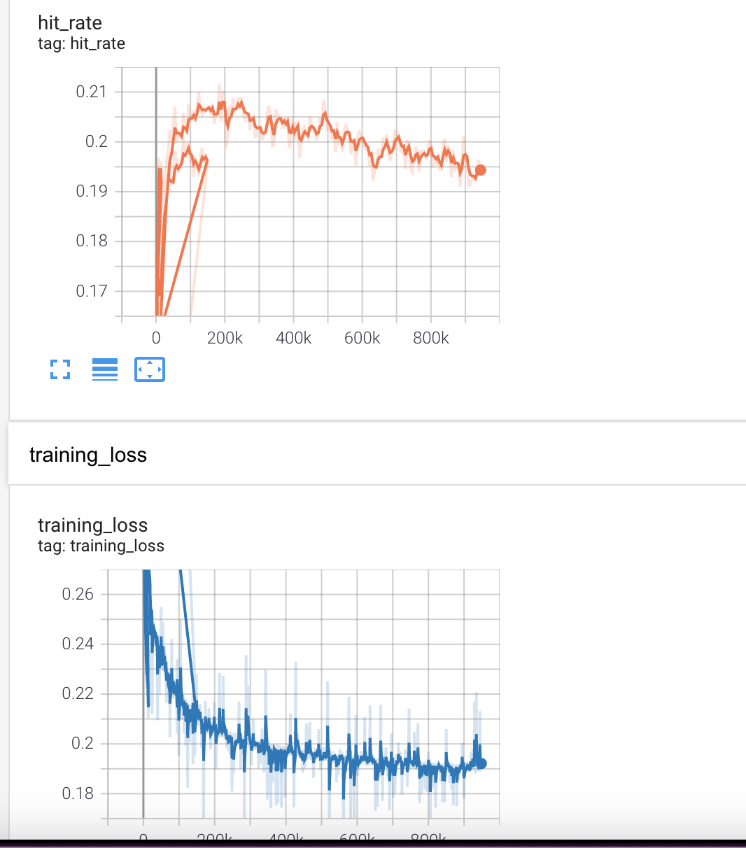 NCF model hit rate only reach ~0.2 after training · Issue #10073 · tensorflow/models · GitHub