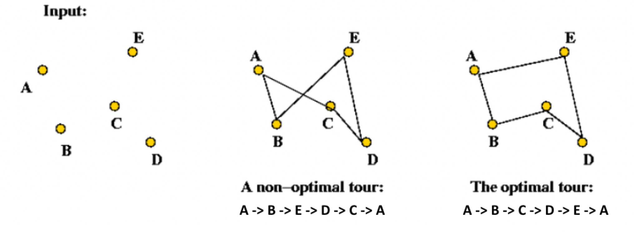 GitHub - AFEI20103511/CSCI561_AI: USC CS 561 Courseworks