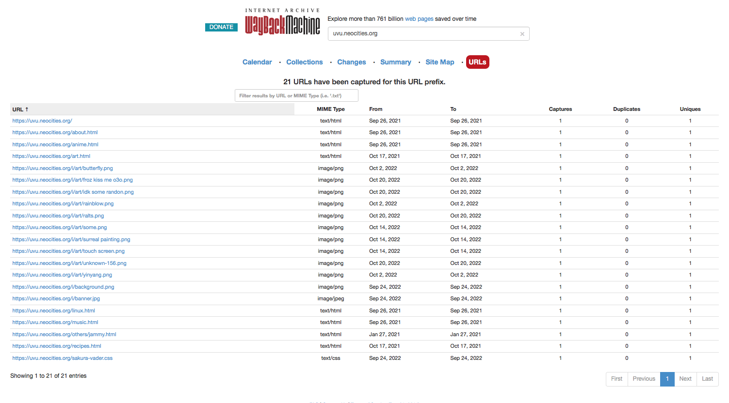 only downloading HTML files. · Issue #233 · hartator/wayback-machine-downloader · GitHub