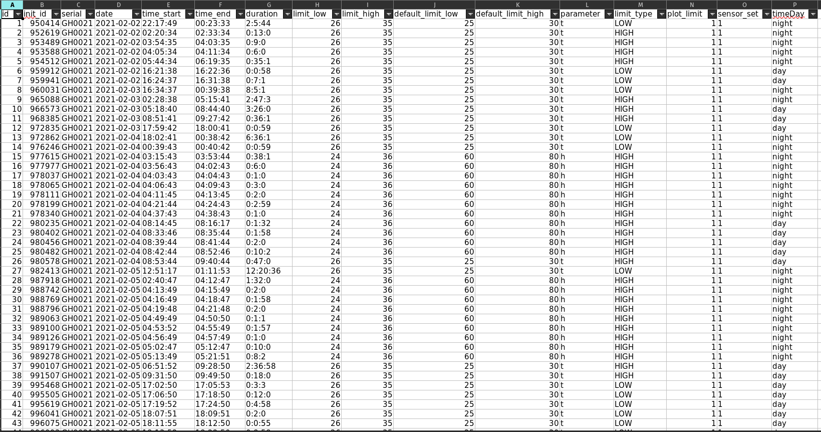 GitHub - xian-cong/MySQL-DataProcessing: Python script that process data from MySQL server.