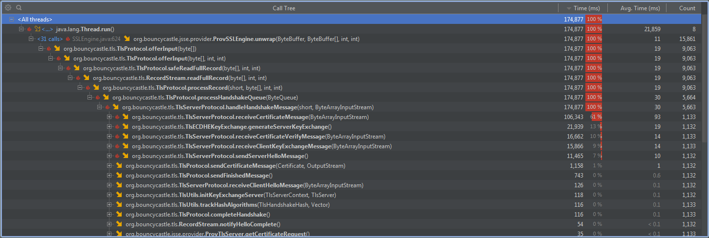 Performance problems using BC 1.61 · Issue #532 · bcgit/bc-java · GitHub