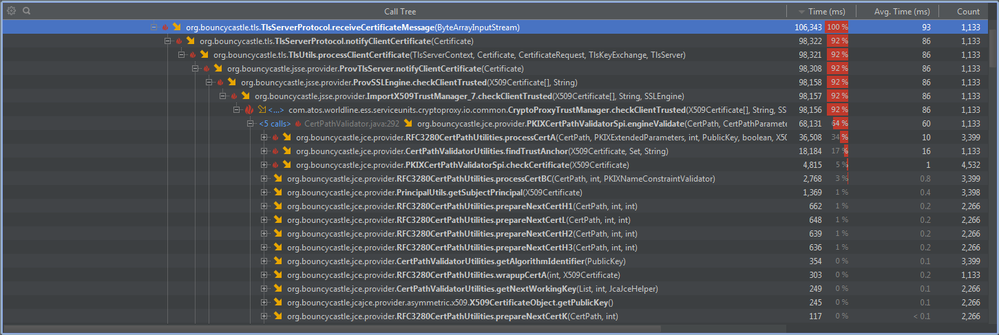 Performance problems using BC 1.61 · Issue #532 · bcgit/bc-java · GitHub