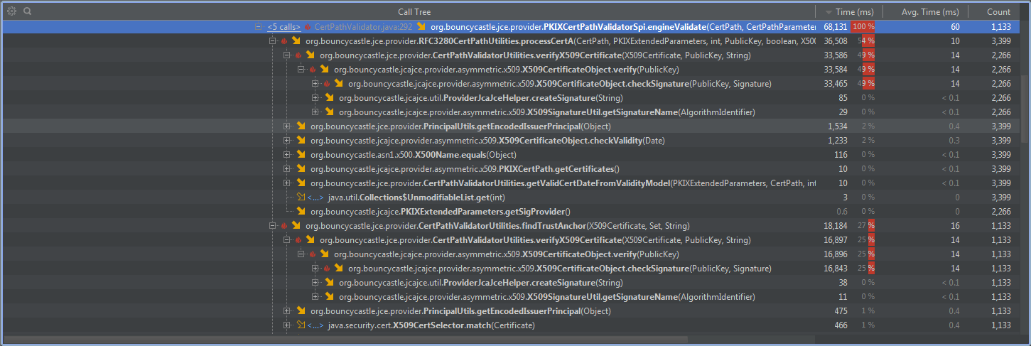 Performance problems using BC 1.61 · Issue #532 · bcgit/bc-java · GitHub