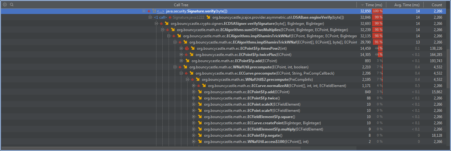 Performance problems using BC 1.61 · Issue #532 · bcgit/bc-java · GitHub