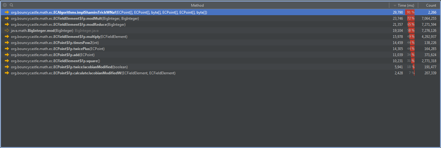 Performance problems using BC 1.61 · Issue #532 · bcgit/bc-java · GitHub