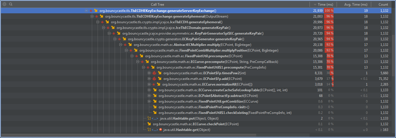 Performance problems using BC 1.61 · Issue #532 · bcgit/bc-java · GitHub