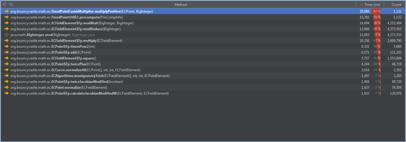 Performance problems using BC 1.61 · Issue #532 · bcgit/bc-java · GitHub