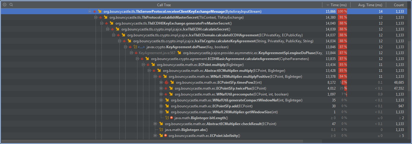 Performance problems using BC 1.61 · Issue #532 · bcgit/bc-java · GitHub