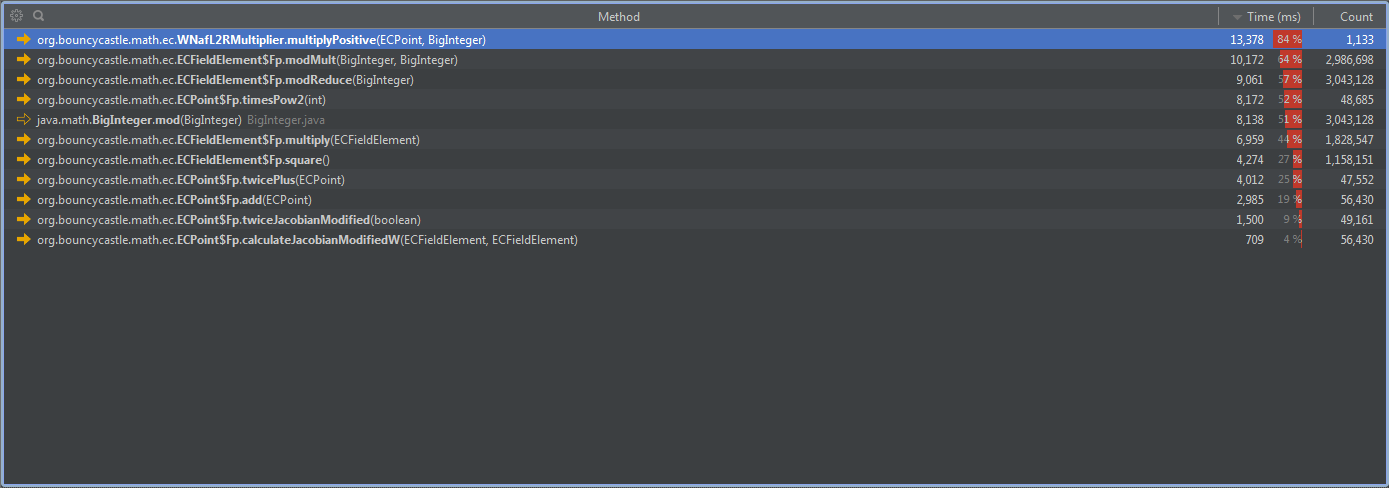 Performance problems using BC 1.61 · Issue #532 · bcgit/bc-java · GitHub