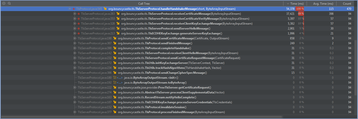 Performance problems using BC 1.61 · Issue #532 · bcgit/bc-java · GitHub