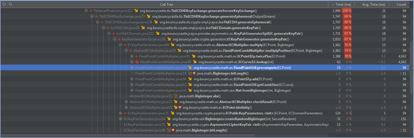 Performance problems using BC 1.61 · Issue #532 · bcgit/bc-java · GitHub