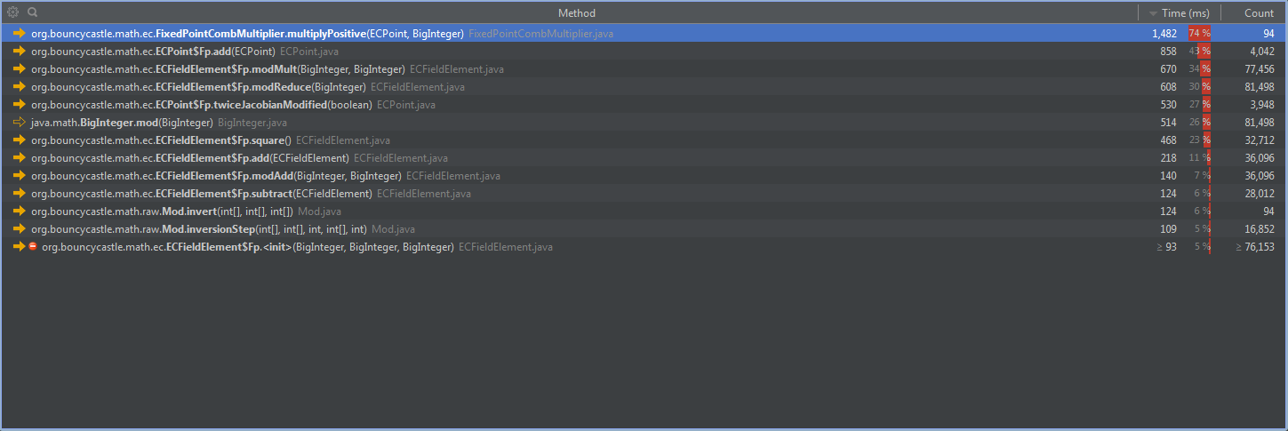 Performance problems using BC 1.61 · Issue #532 · bcgit/bc-java · GitHub