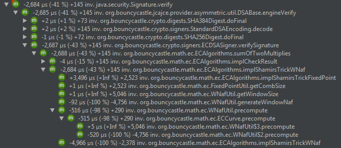 Performance problems using BC 1.61 · Issue #532 · bcgit/bc-java · GitHub