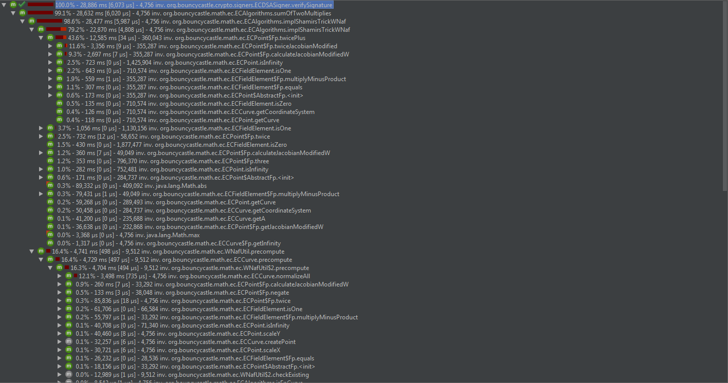 Performance problems using BC 1.61 · Issue #532 · bcgit/bc-java · GitHub