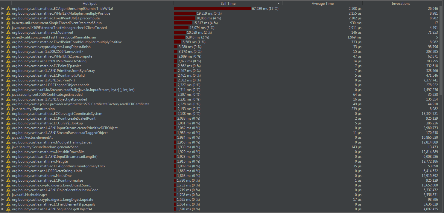 Performance problems using BC 1.61 · Issue #532 · bcgit/bc-java · GitHub