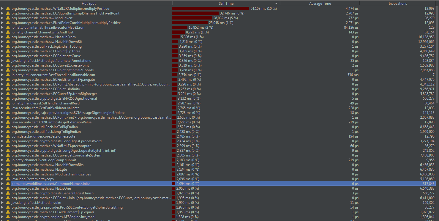 Performance problems using BC 1.61 · Issue #532 · bcgit/bc-java · GitHub