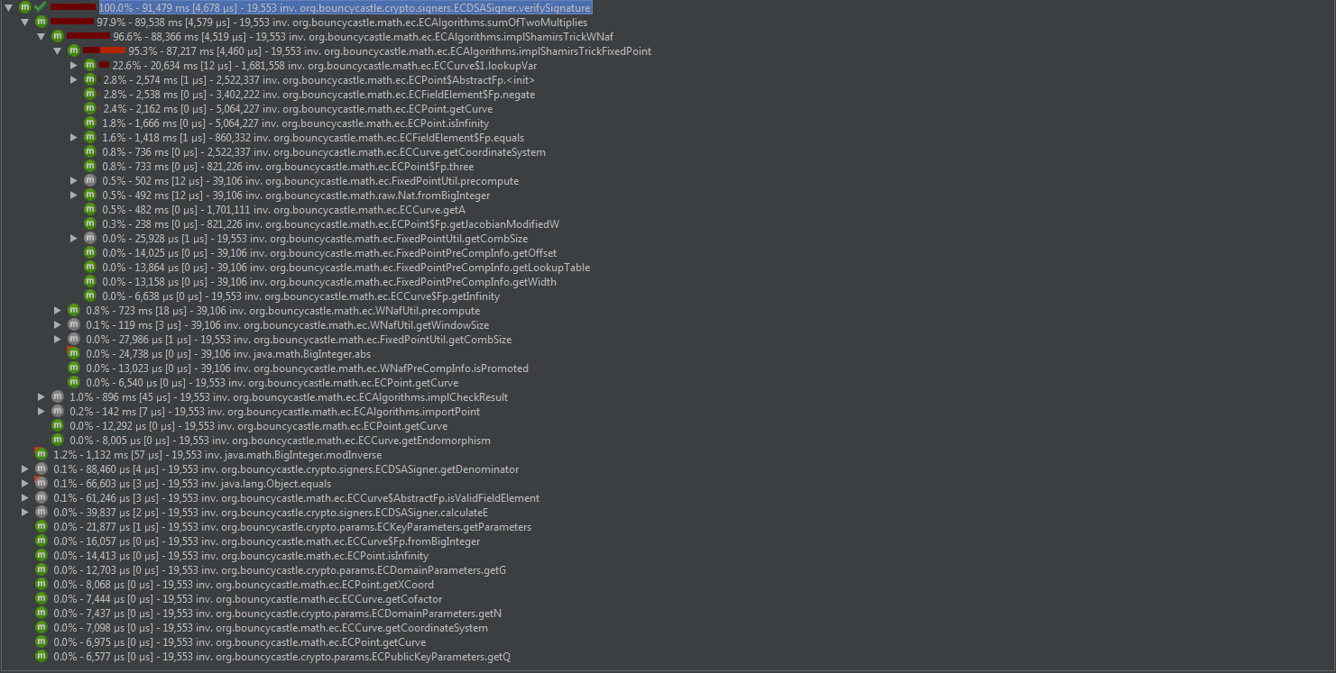 Performance problems using BC 1.61 · Issue #532 · bcgit/bc-java · GitHub