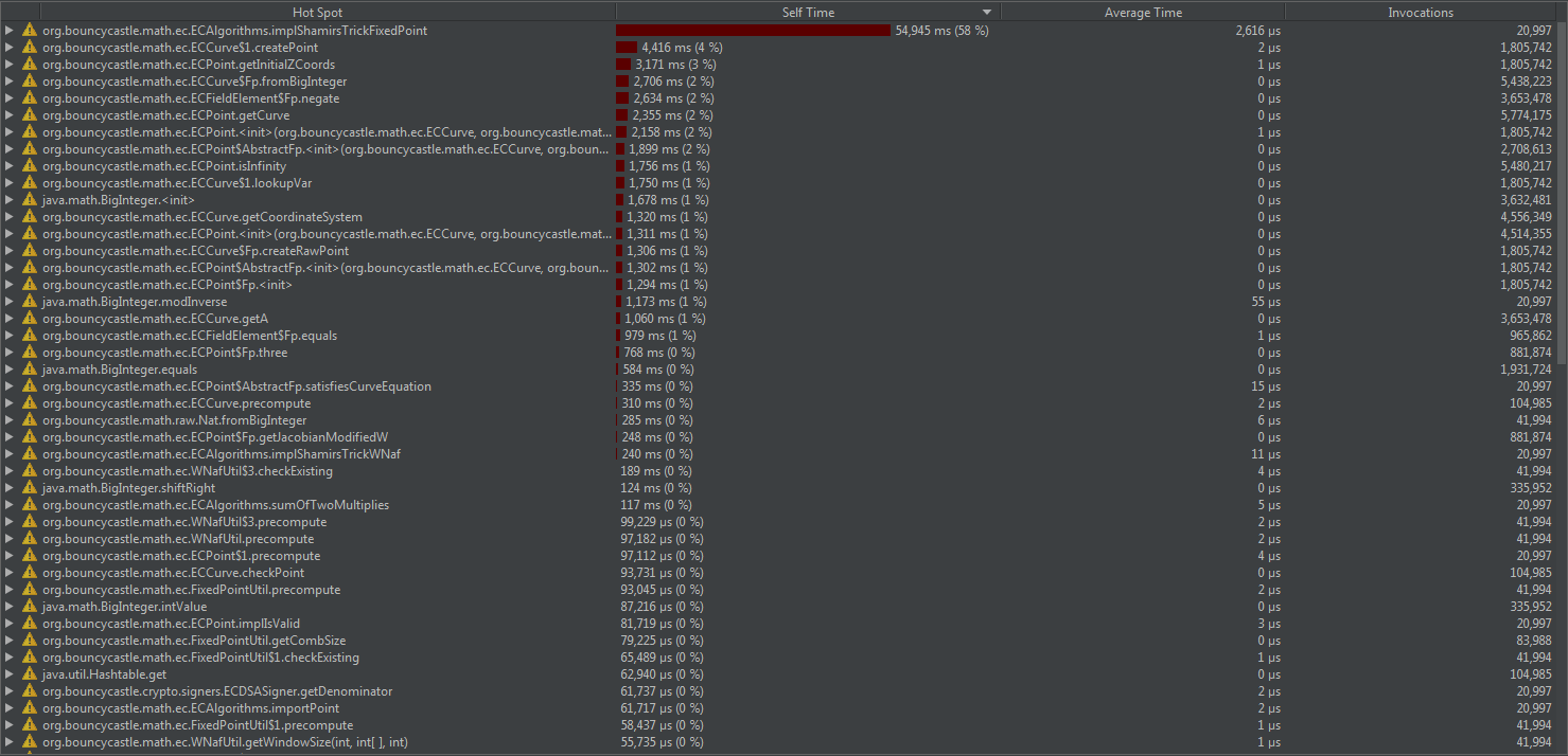 Performance problems using BC 1.61 · Issue #532 · bcgit/bc-java · GitHub