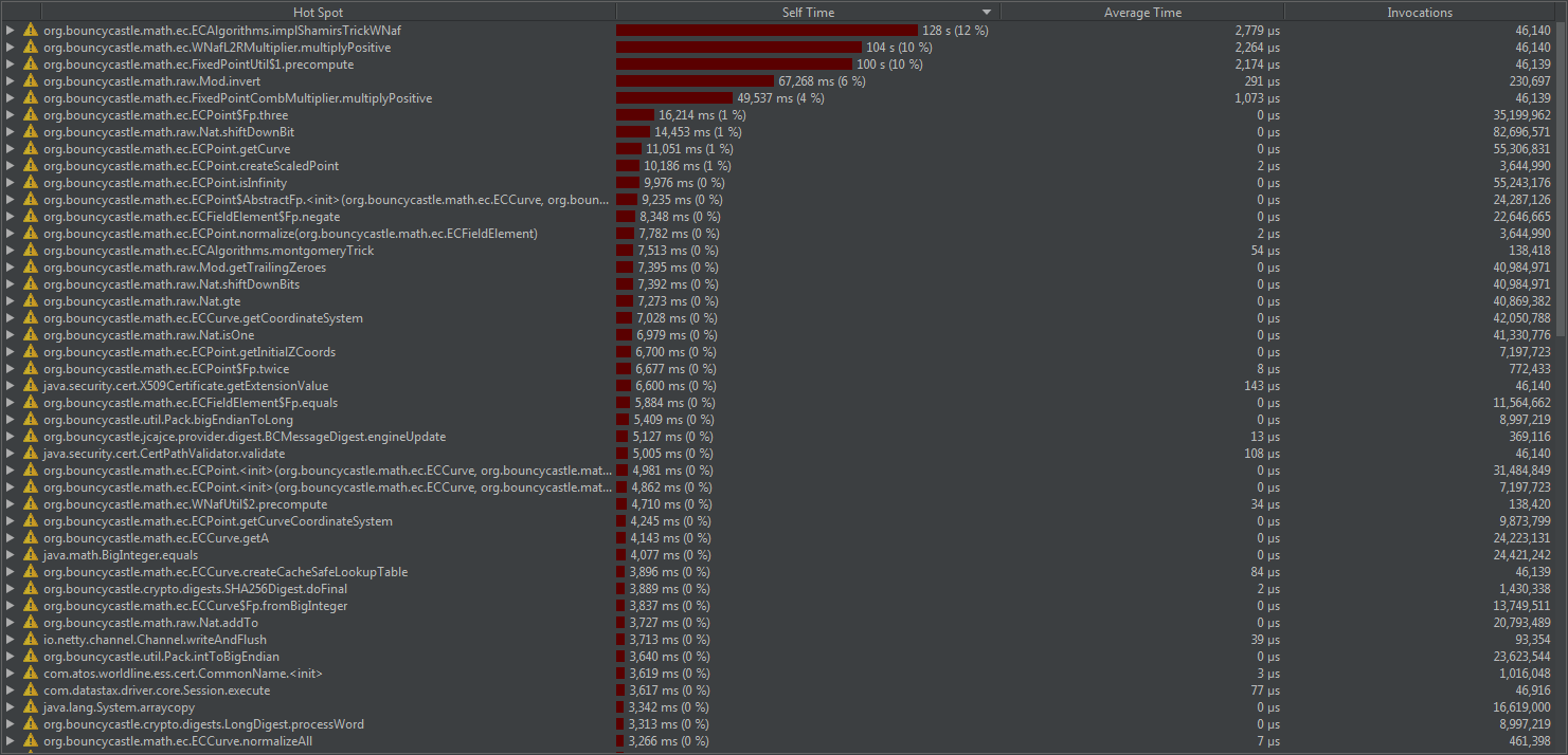 Performance problems using BC 1.61 · Issue #532 · bcgit/bc-java · GitHub