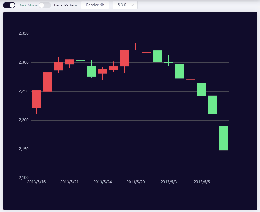 [Bug] candlestick barMaxWidth will not work when barWidth is set · Issue #16516 · apache/echarts ...