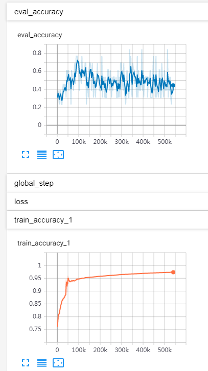 Multi Gpu Training Is Worse Than Single Gpu · Issue 1198 · Horovod