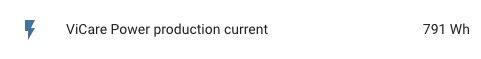 Vicare Power production current sensor has wrong unit of measurement ...