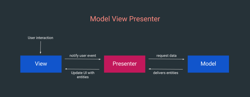 Patron MVP · Issue #1 · KevinQuispe/appremota · GitHub