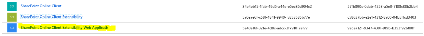 Spfx 16 Msgraphclient Consent Doesnt Work · Issue 2475 · Sharepointsp Dev Docs · Github 