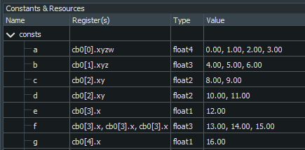 Shader viewer CB registers are incorrect for partial float4 entries · Issue #1754 · baldurk ...