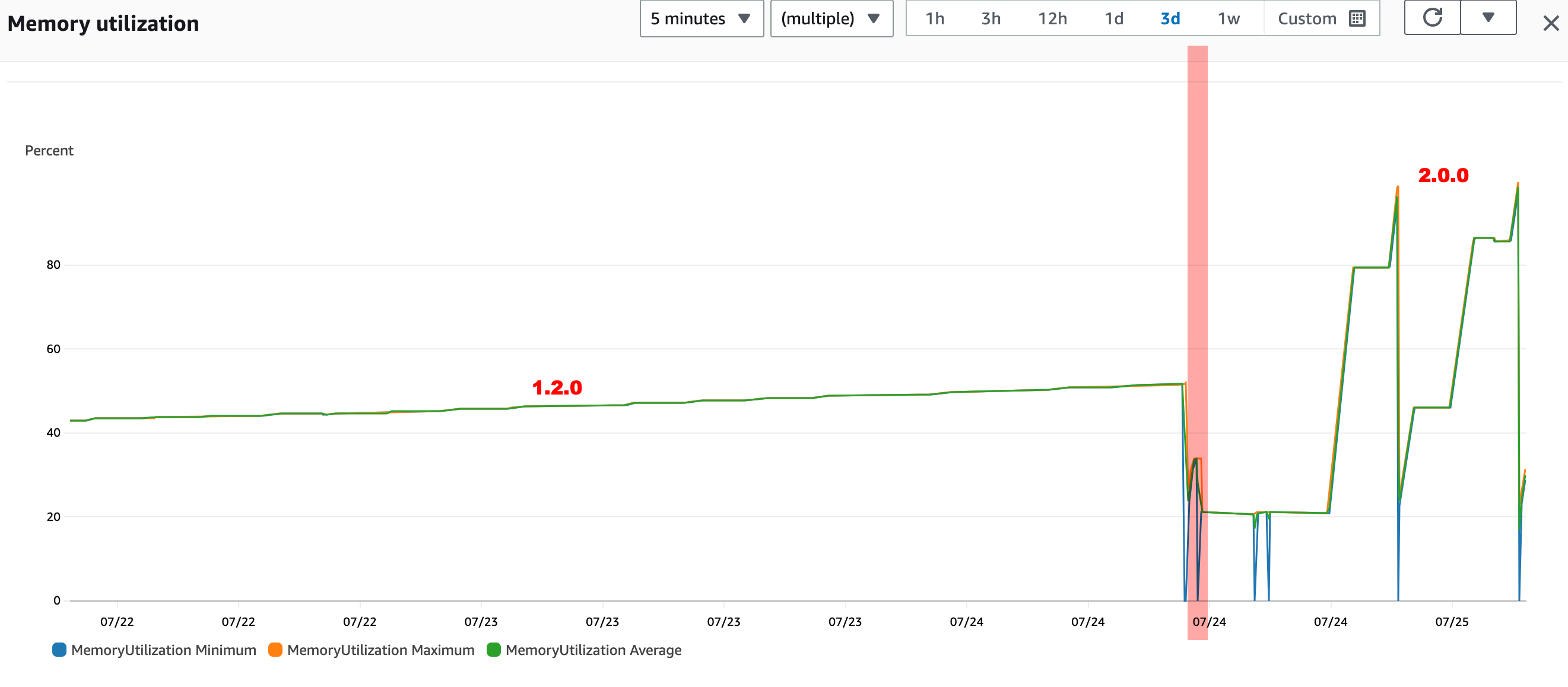 Rapid memory leaks in version 2.0.0 · Issue #1305 · mher/flower · GitHub
