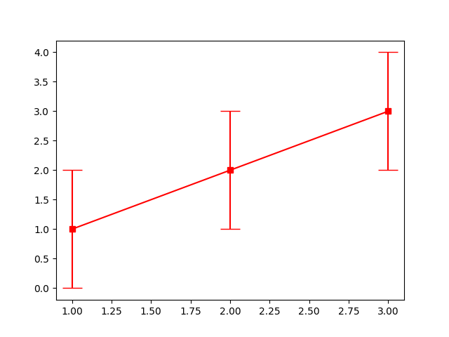 Notebook Backend Returns Plot Despite Bad Kwarg Raising Valueerror · Issue 9043 · Matplotlib