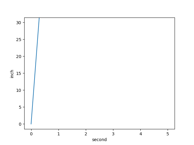axhline/axvline broken with pint.Quantity · Issue #8910 · matplotlib ...