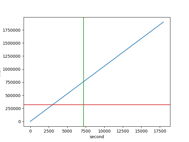 axhline/axvline broken with pint.Quantity · Issue #8910 · matplotlib ...