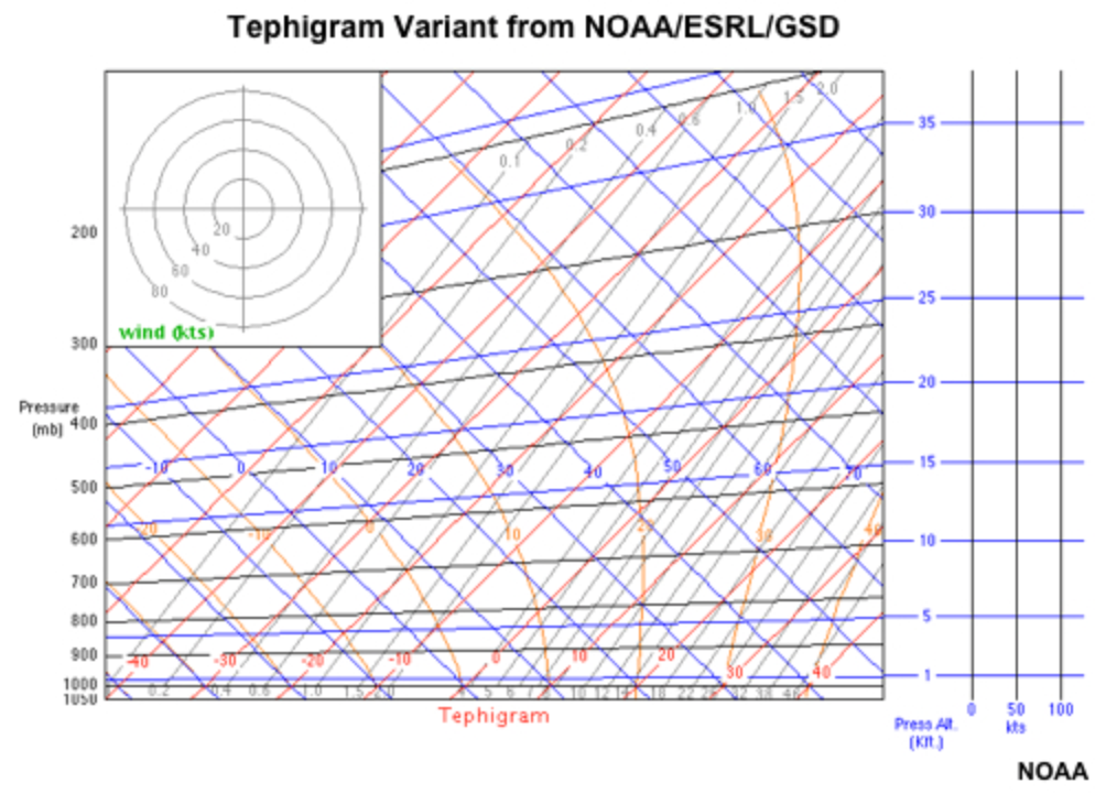 Add tephigram · Issue #418 · Unidata/MetPy · GitHub