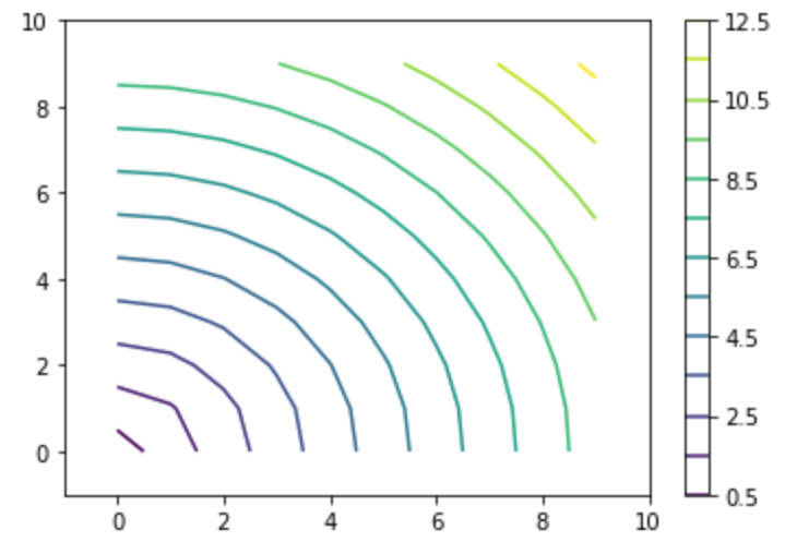 Getting Internal Matplotlibdeprecationwarning Shadingflat · Issue 18595 · Matplotlib 5491