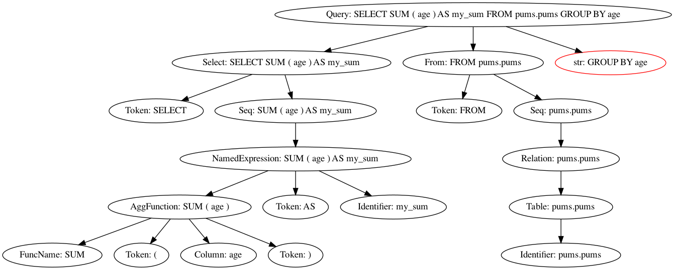 Visualizing the ast graph could make debugging easier · Issue #345 · opendp/smartnoise-sdk · GitHub