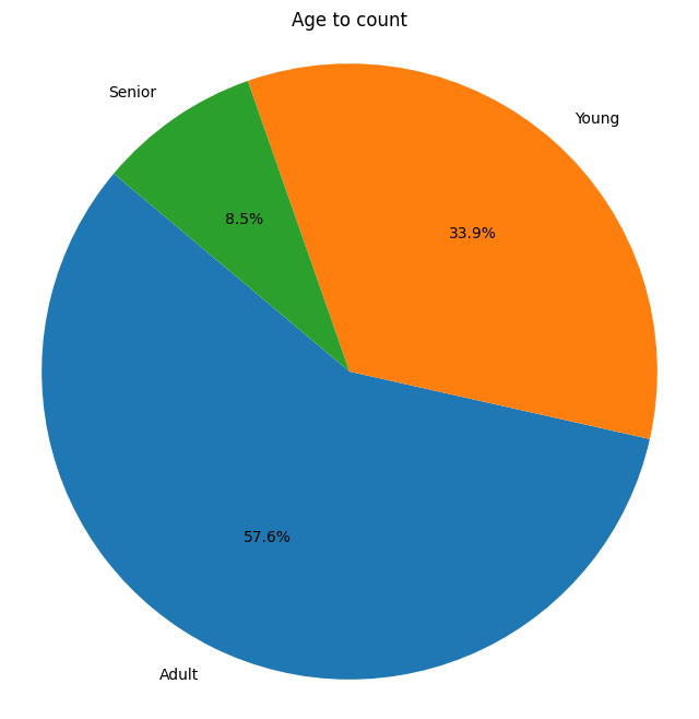 GitHub - annielcook/ac215-engai