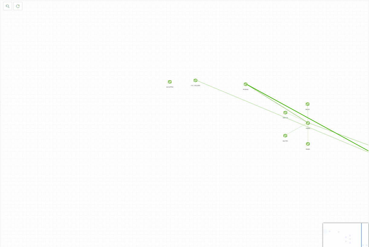 Combo收缩时changeData重新加载相同一份数据后Combo内部节点和线条错位 · Issue #4751 · antvis/G6 · GitHub