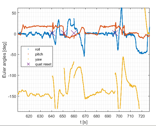 Ekf2 Large Attitude Estimate Jumps · Issue 16300 · Px4px4 Autopilot · Github