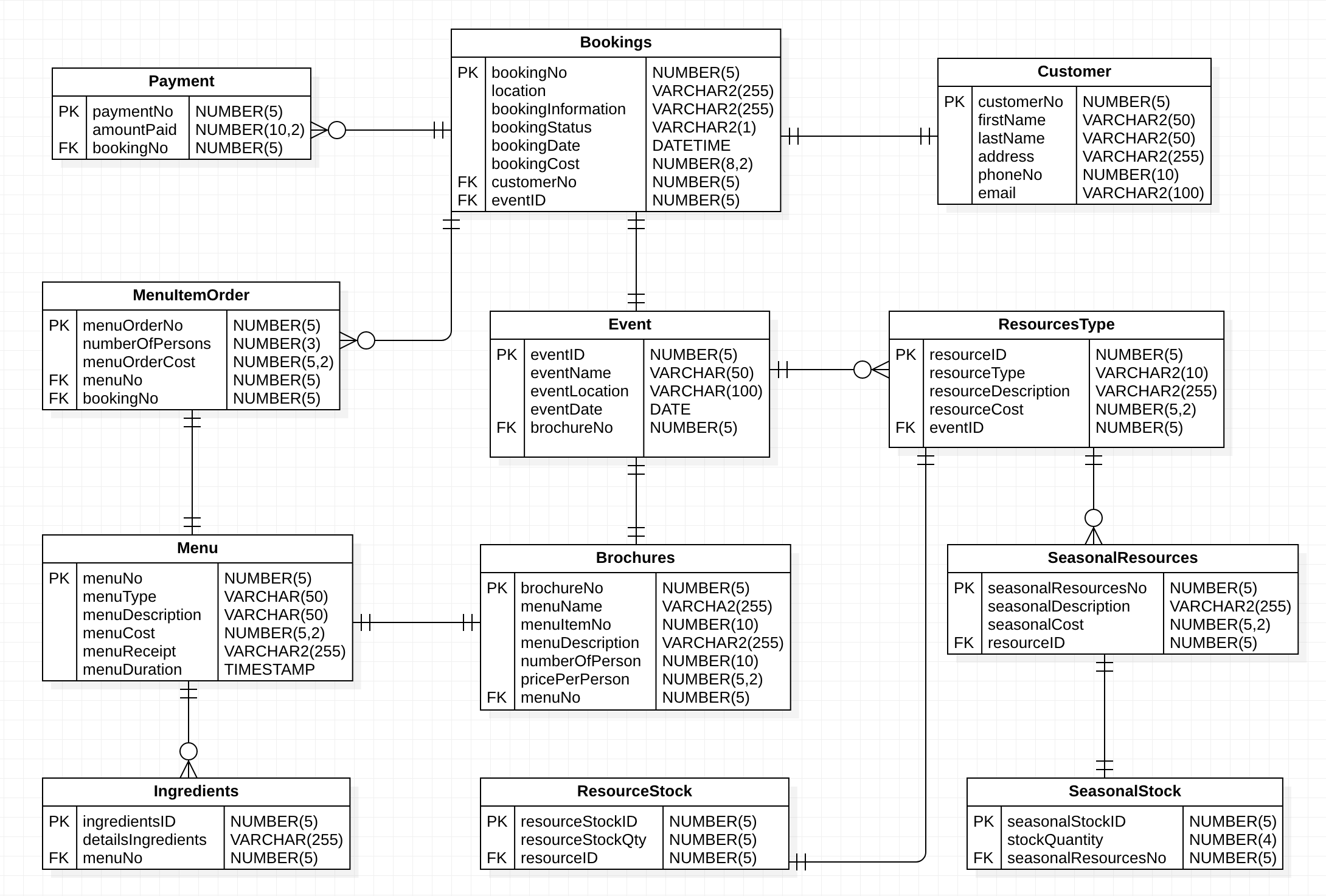 GitHub - IosifDobos/CatheringForKings: Creating an ERD Database Schema ...