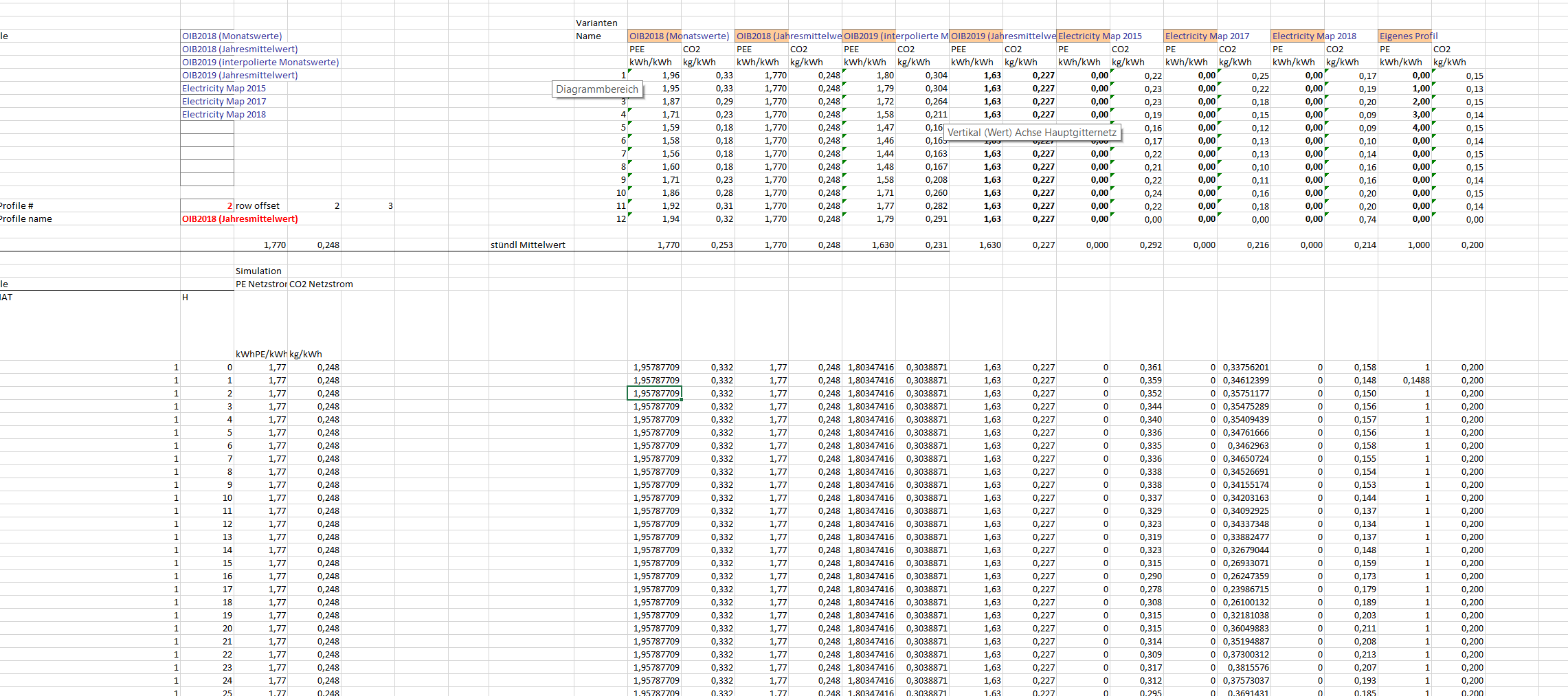 stündlicher Verweis auf Monatswerte sollte default sein bei PE&CO2 "Eigenes Profil · Issue #148 ...