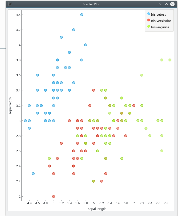 Scatter Plot: control area expands · Issue #2523 · biolab/orange3 · GitHub