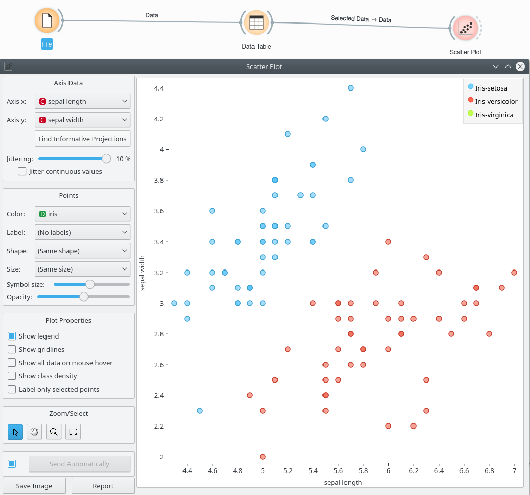 Scatter Plot: variable values which are not in a data are shown · Issue #2783 · biolab/orange3 ...