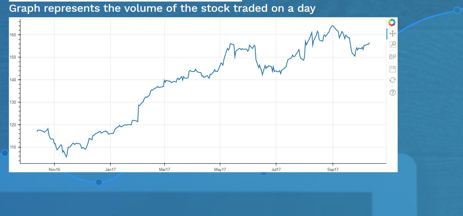 GitHub - sanchitktr25/Stock-Market-Predictor