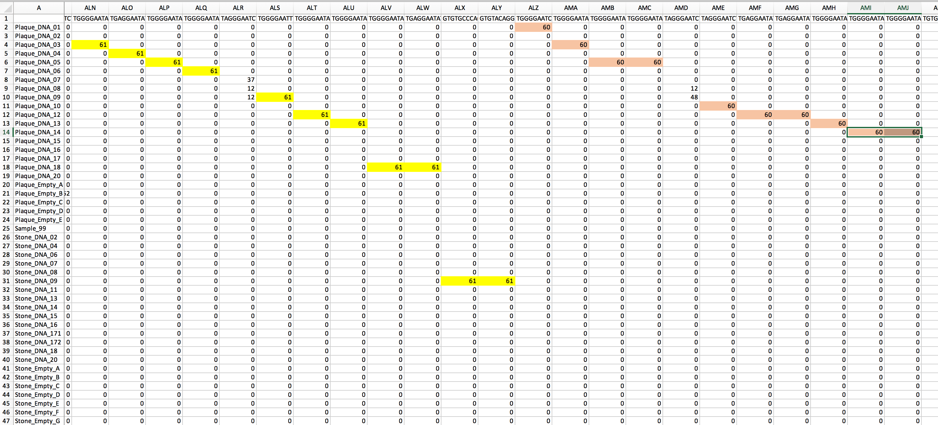 Patterns ASV Table Counts · Issue #549 · benjjneb/dada2 · GitHub
