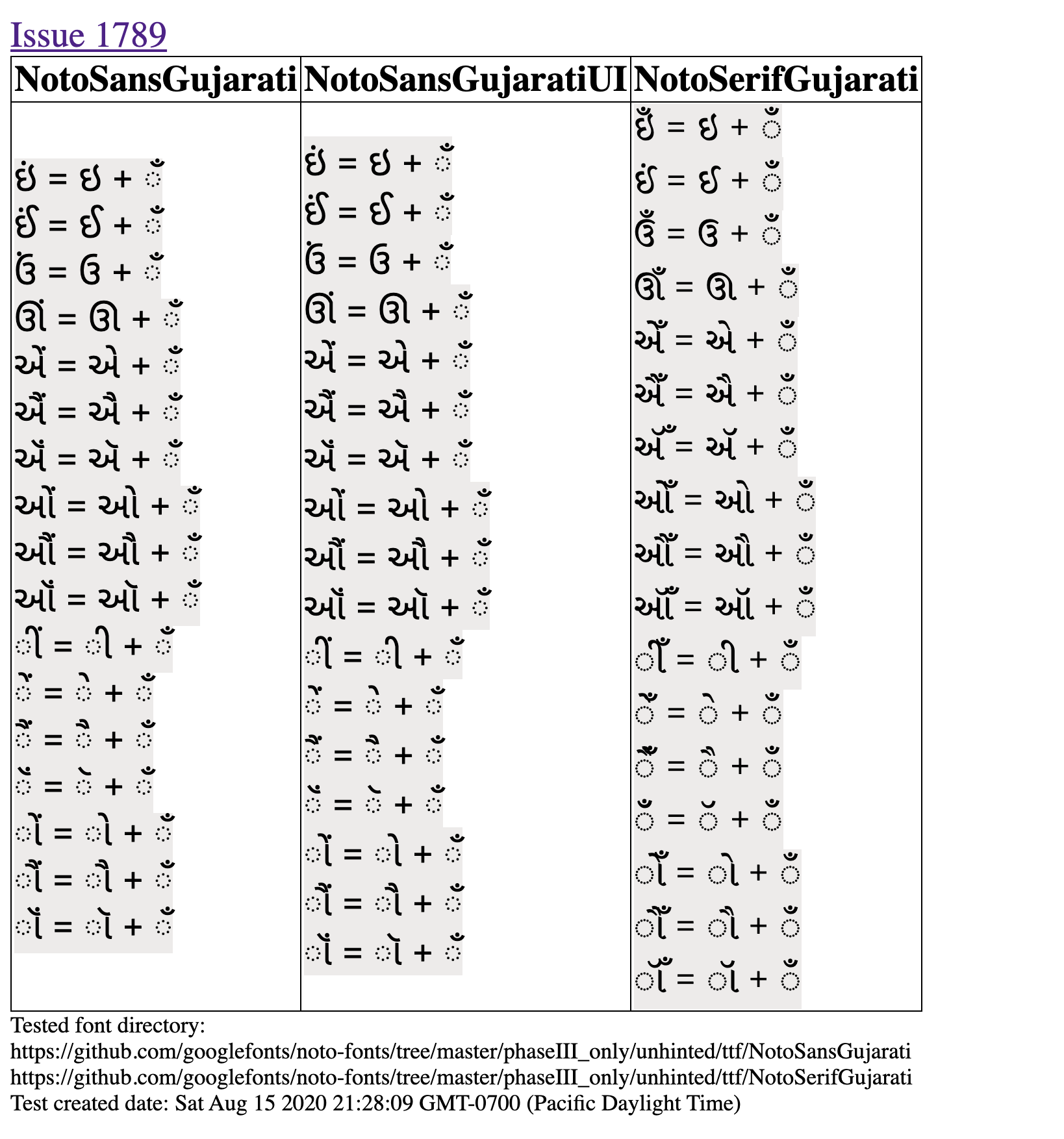 Anusvara instead of candrabindu in Sans Gujarati · Issue #10 ...
