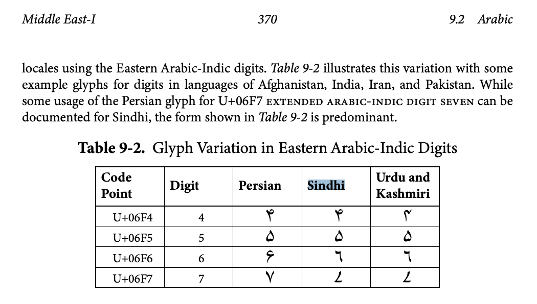 Noto Nastaliq Urdu: Incorrect glyphs for digits 4 and 7 in Sindhi ...