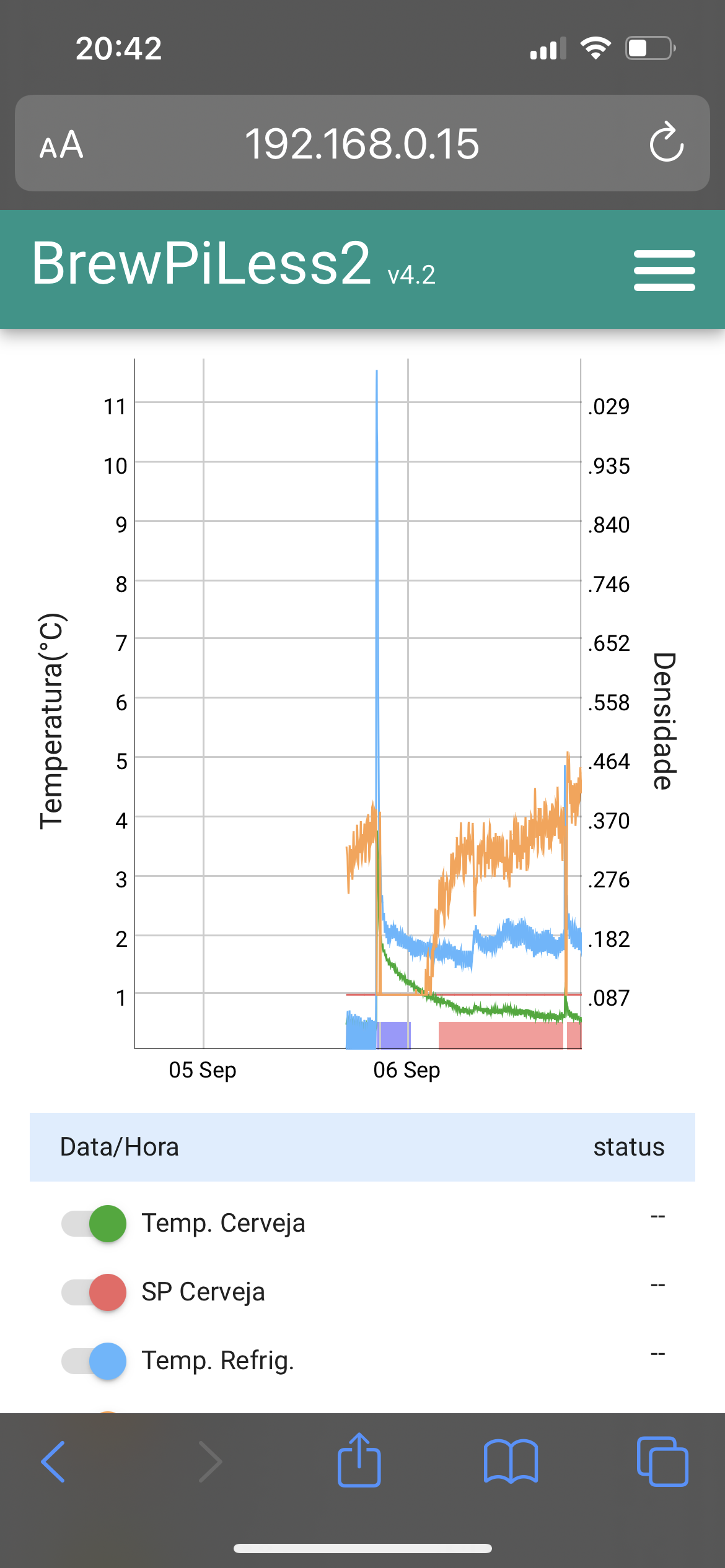Logged data is lost on power cycle · Issue #370 · vitotai/BrewPiLess · GitHub
